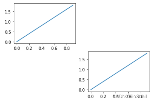 matplotlib的subplot位置参数（布局）解释_subplot三个参数-CSDN博客