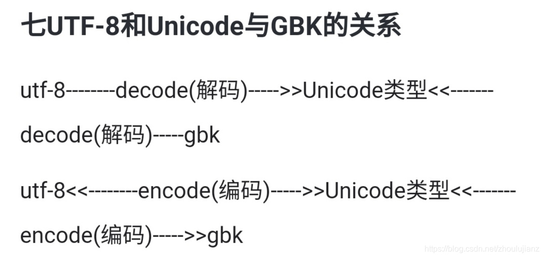 对”计算机内存中，统一使用unicode编码，需要保存或者传输时，转换成utf 8编码 ，这句话的理解。内存中采用的是哪种编码格式 Csdn博客