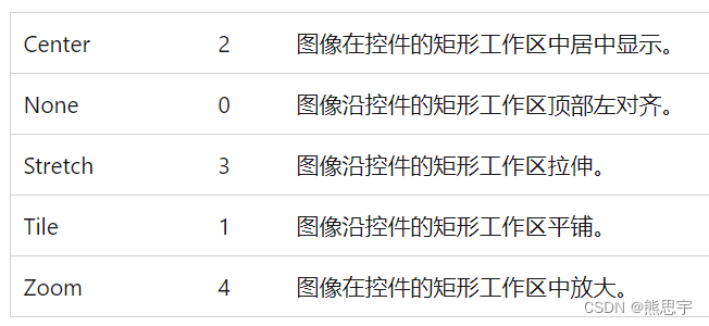 C# Winform Button 控件_winform按钮点击事件-CSDN博客