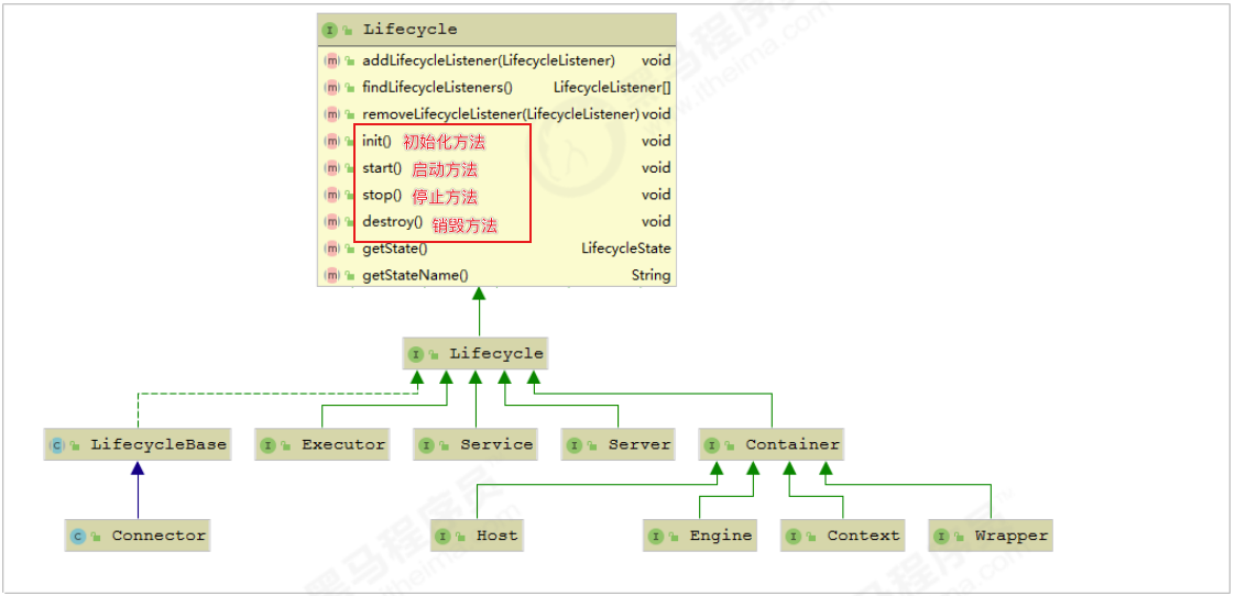 Tomcat源码解析(三)：LifeCycle生命周期管理-CSDN博客