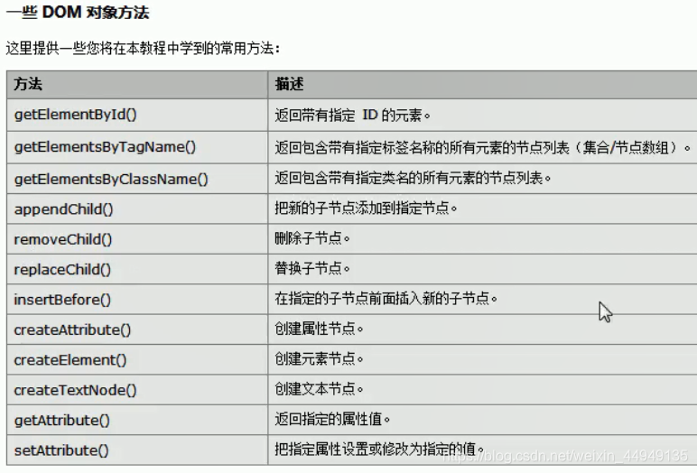 JavaScript基础12-day14【DOM查询(获取元素节点、获取元素节点的子节点)、全选练习、DOM增删改、DOM添加删除记录、Window对象方法】_怎样返回此节点-CSDN博客