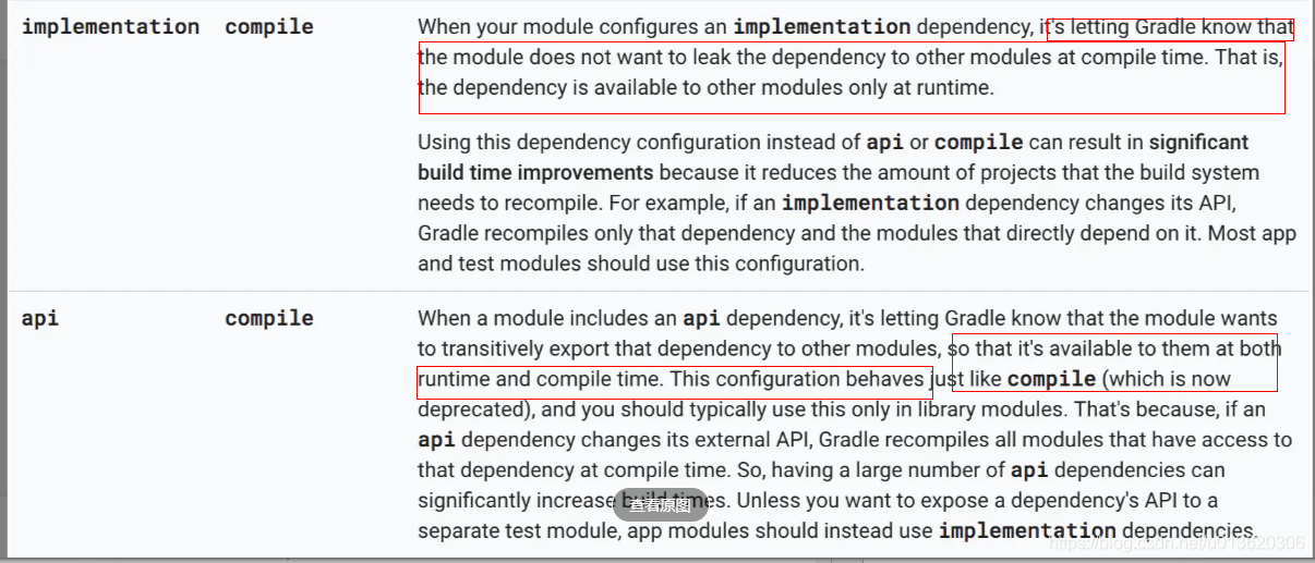 Gradle 之 (api和implementation区别implementation Gradle Csdn博客