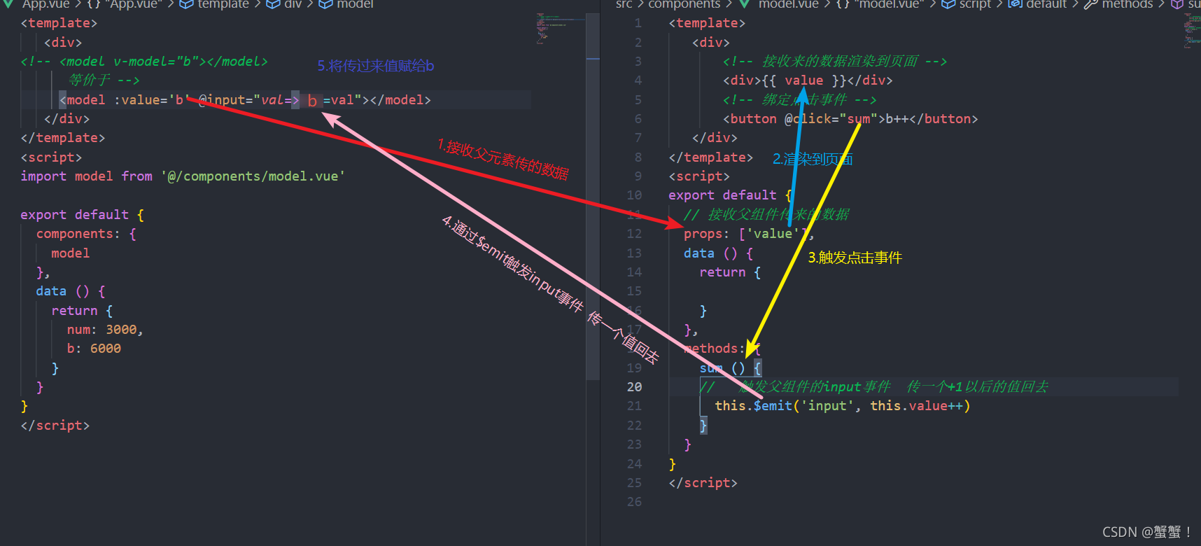 .sync和v-model的使用与区别_value:sync v-model-CSDN博客