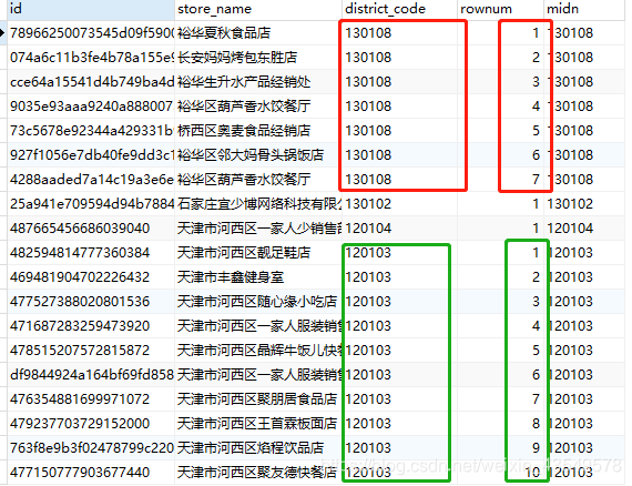 mysql数据编号 @rownum-CSDN博客