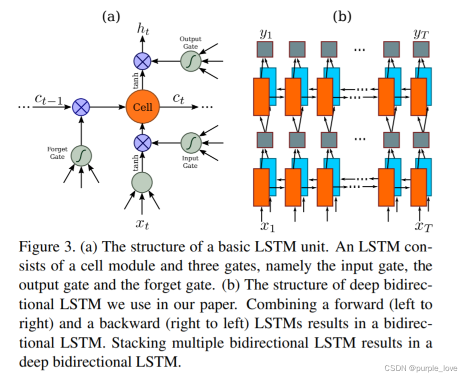 CRNN论文详解_crnn详解-CSDN博客
