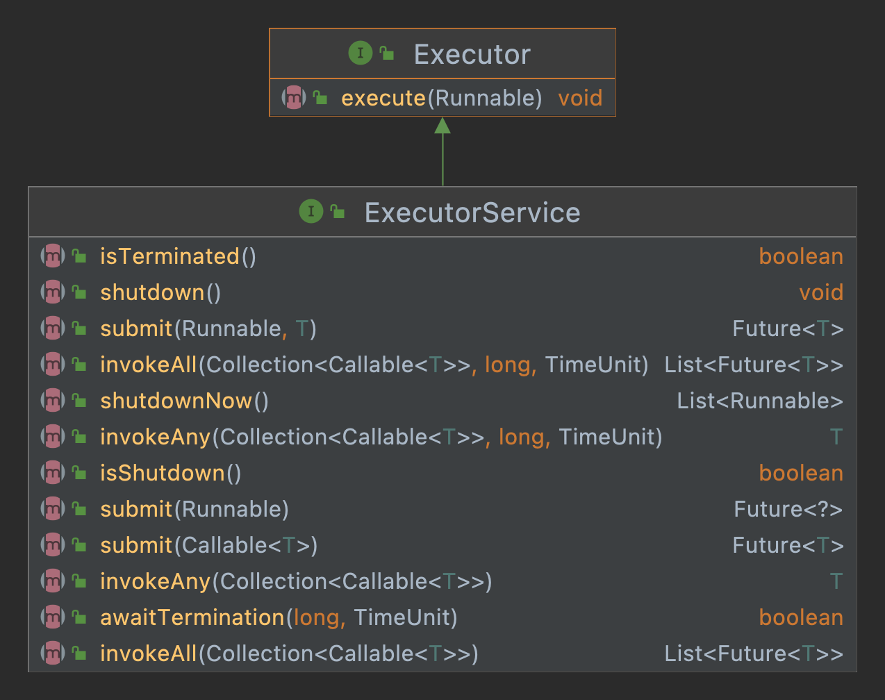 Java线程池系列之execute和submit区别_线程池submit和execute-CSDN博客