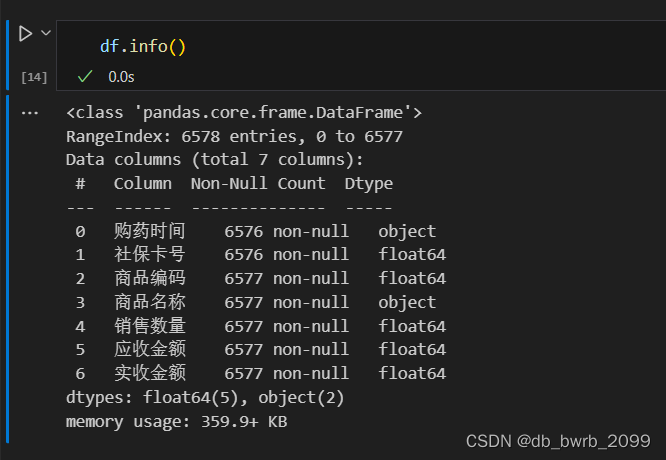 Pandas+Pyecharts | 医院药品销售数据可视化-CSDN博客