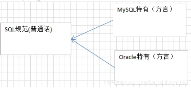 Mysql基础【sql排序,聚合函数,分组】 简单应用一目了然分组内聚函数排序一起使用sql Csdn博客