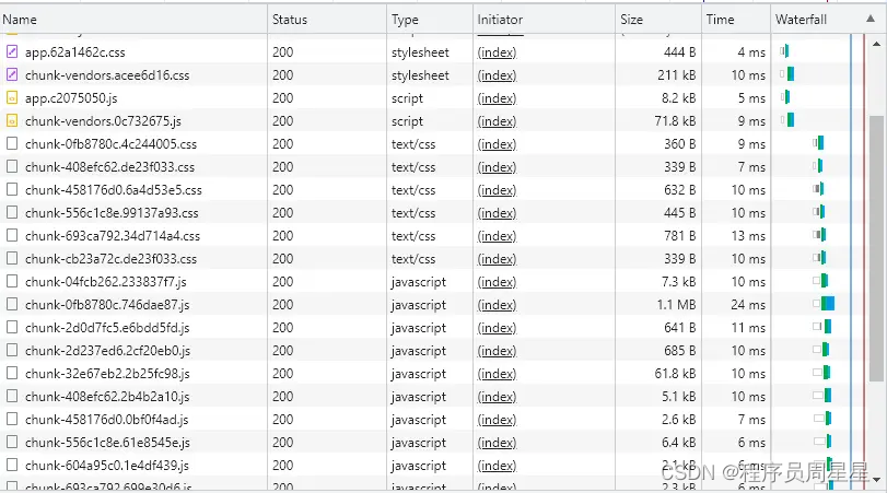 vue项目打包优化--提高首屏加载速度_vue prefetch-CSDN博客