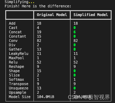 记录 | onnx-simplifier安装、使用-CSDN博客