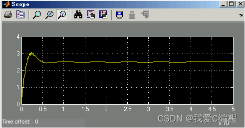 m基于数字锁相环DPLL的分频器simulink仿真_数字鉴相器matlab-CSDN博客