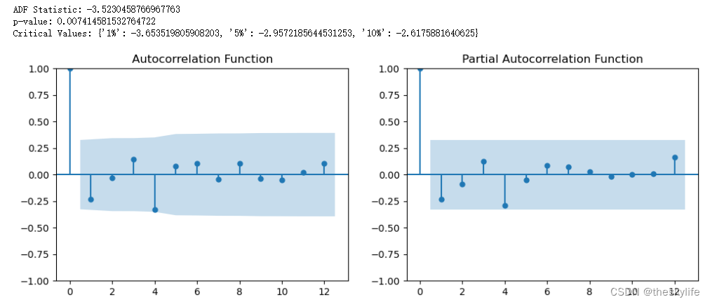 statsmodels专栏4——深度解析：Python中的Statsmodels库时间序列分析_python statsmodels-CSDN博客