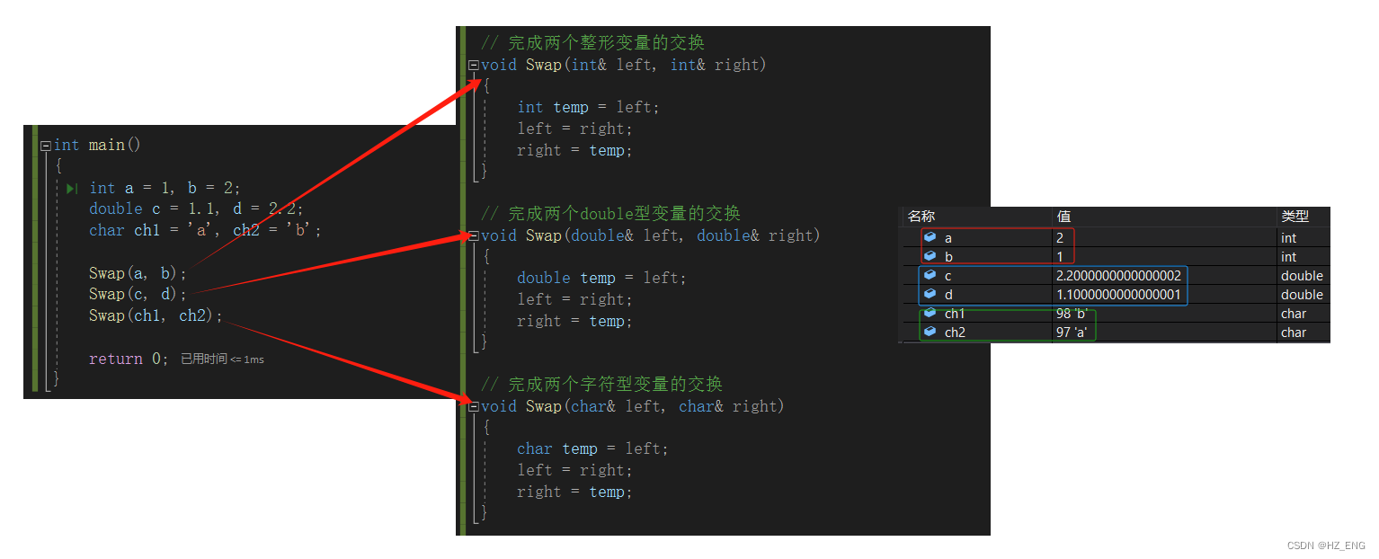 【C++】模板及模板的特化_模板特化-CSDN博客