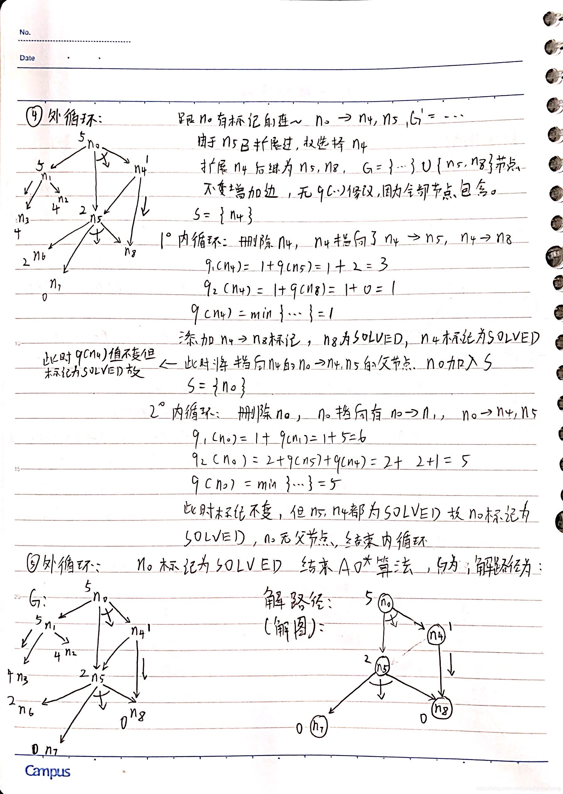 AO*算法详解，附例子和算法详细步骤-CSDN博客