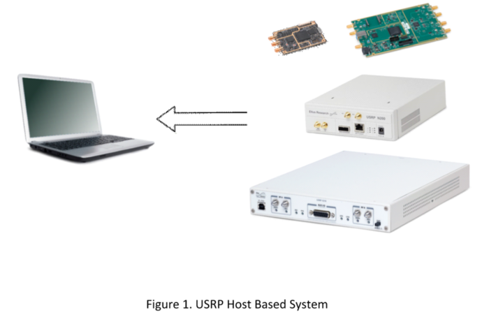 [OpenAirInterface实战-19] ：OAI 软件无线电USRP UHD硬件驱动程序的使用与网络架构-CSDN博客