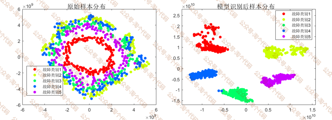 保姆级教程之GADF-CNN-SSA-Xgboost，东南大学齿轮箱故障诊断，MATLAB代码，力荐！_东南大学齿轮箱诊断---保姆级教程之小波同步提取变换-cnn-bka-lssvm-CSDN博客