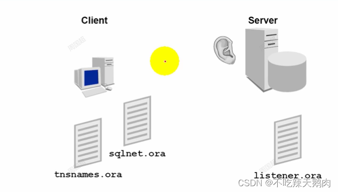 Oracle学习笔记二 4 5oracle数据库连接字符串 Csdn博客