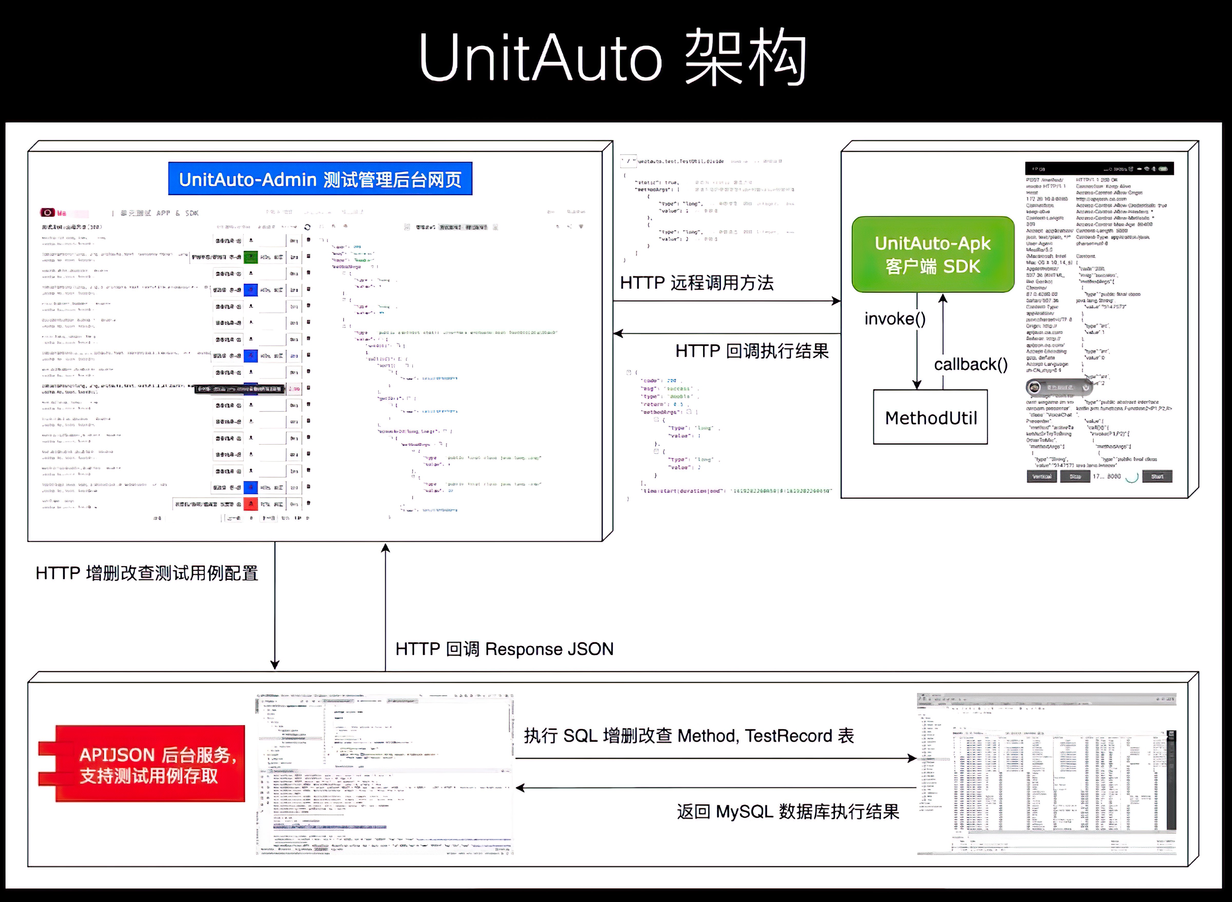 首个 Python 零代码单元测试 unitauto-py 开源，UnitAuto Python 版_unitauto-py在线访问地址-CSDN博客
