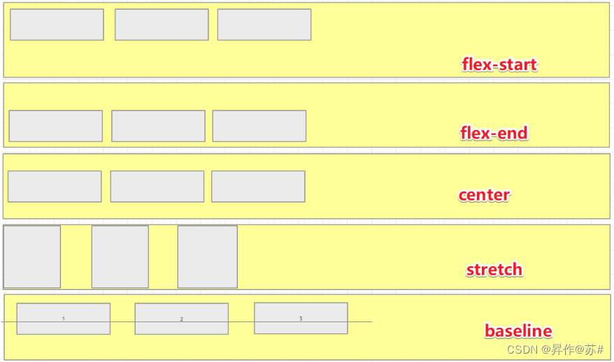深入理解CSS3 Flex布局：原理与实战-CSDN博客