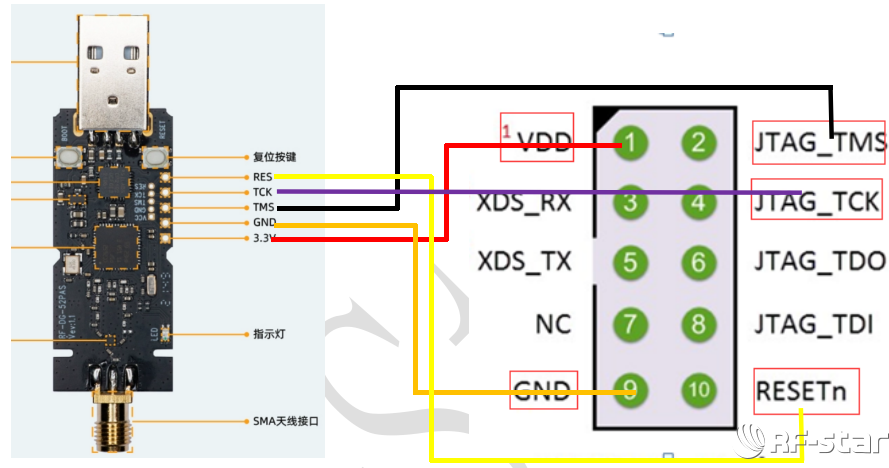 信驰达RF-DG-52PAS CC2652P Zigbee 3.0 USB Dongle烧录指南_cc2652烧写器-CSDN博客
