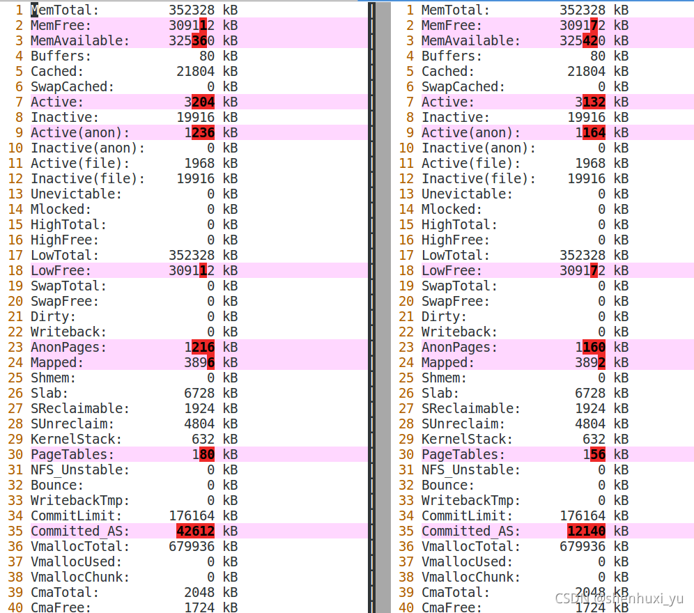 linux mem overcommit_overcommitted linux-CSDN博客