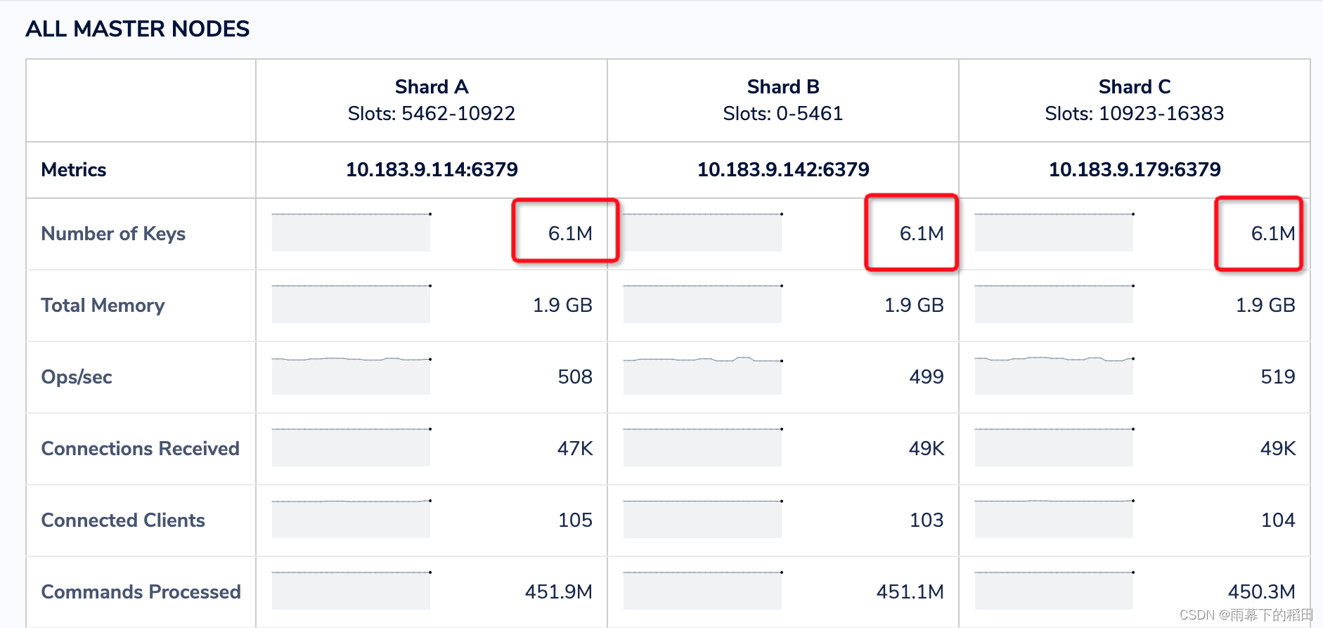 通过Redisson的管道批量操作来提高Redis Io效率_redisson 批量操作-CSDN博客