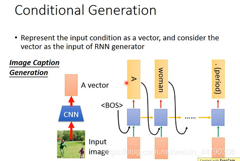 李宏毅机器学习笔记——16. Conditional Generation by RNN&Attention(RNN条件生成与注意力机制)-CSDN博客