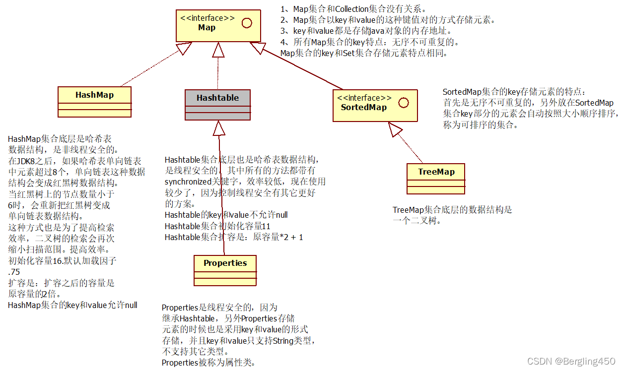 Map接口高效遍历：keySet() vs entrySet() 方法对比-CSDN博客