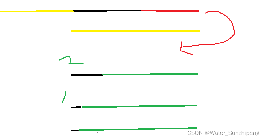 Codeforces Round 955 (Div. 2, with prizes from NEAR!)_codeforces round 959 sponsored by near ...