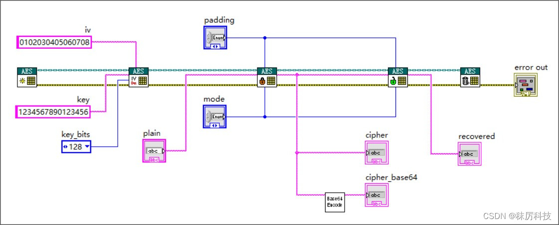 【秣厉科技】LabVIEW工具包——Crypto（密码技术）_labview crypto-CSDN博客