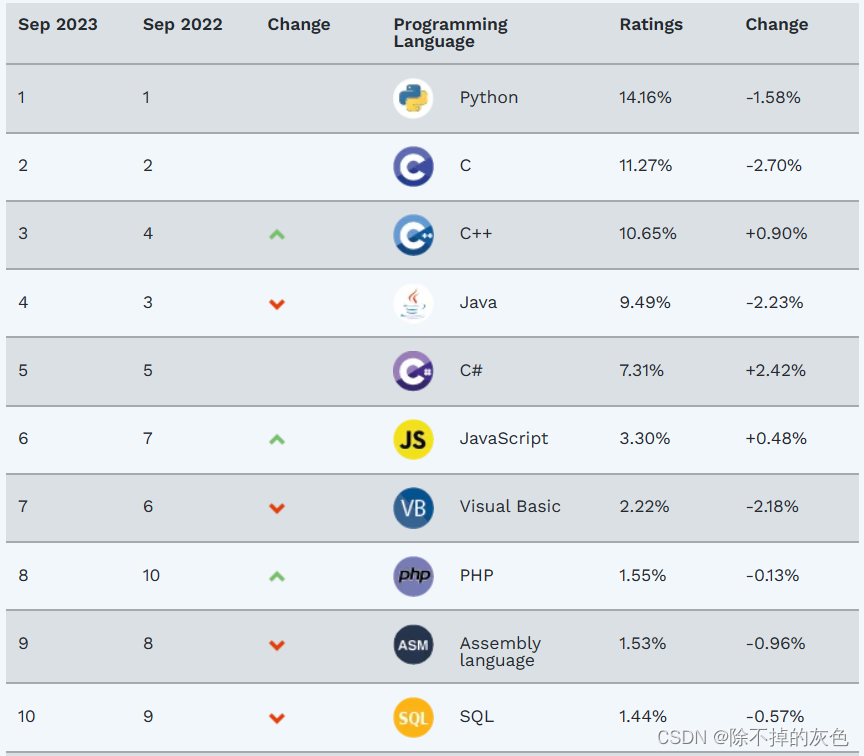 Python简介-CSDN博客