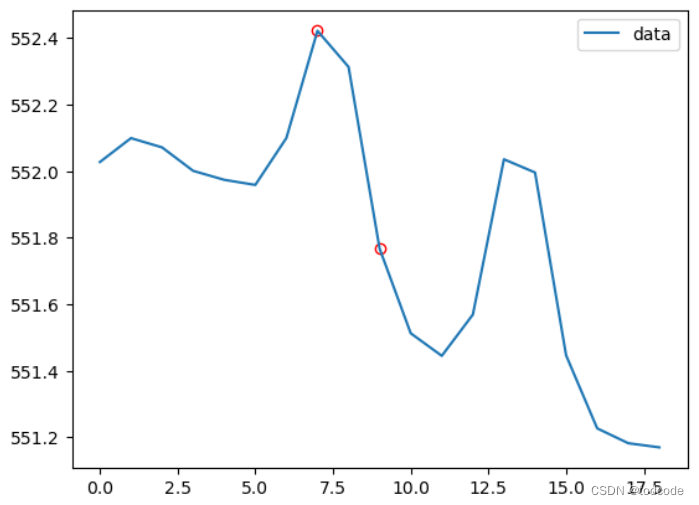 高斯聚类模型sklearn demo_python 高斯模型 sklearn-CSDN博客