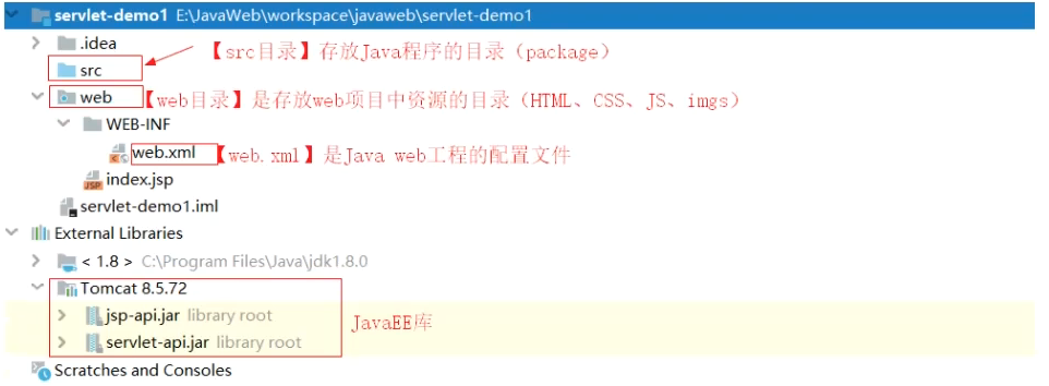 Servlet、JSP_idea 配置 servlet 项目-CSDN博客