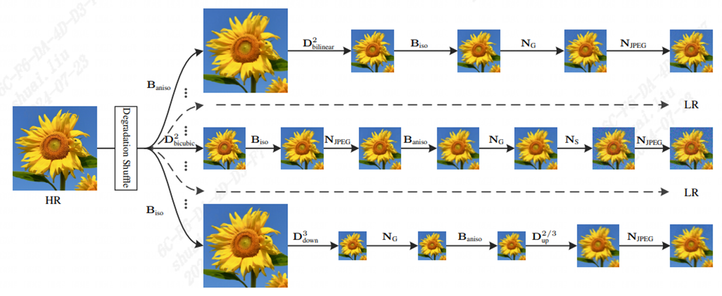 论文精读-Practical Blind Image Denoising via Swin-Conv-UNet and Data Synthesis-CSDN博客