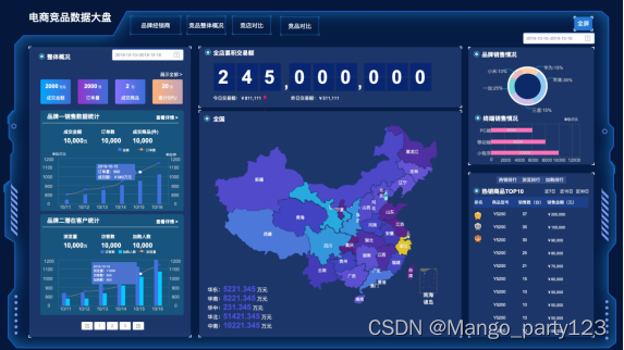 瓴羊Quick BI数据大屏可视化展示_quick bi大屏效果-CSDN博客