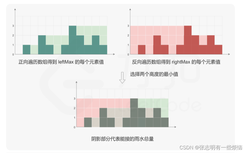 Leetcode 动态规划入门 Day9 Java Csdn博客