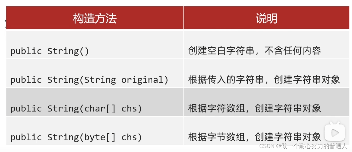 字符串 Java入门 黑马程序员2022年新视频day10笔记黑马程序员java笔记字符串练习 Csdn博客