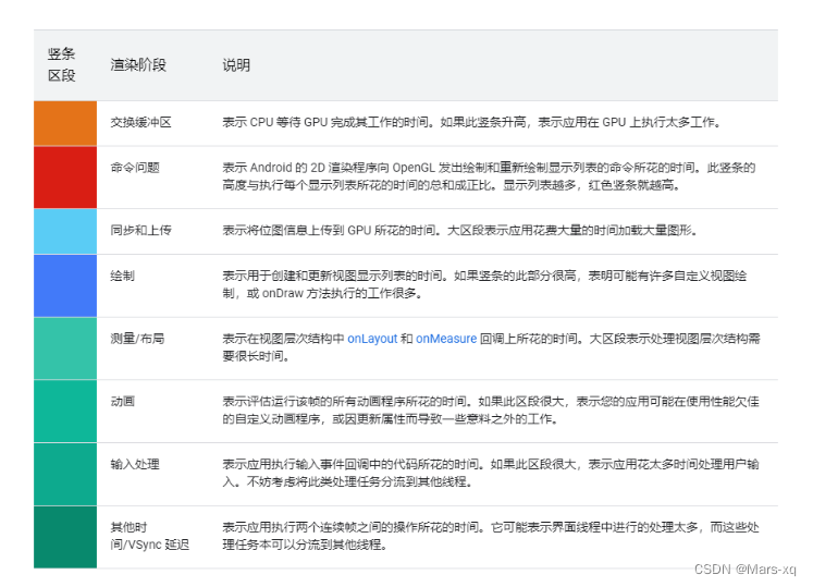 adb shell setprop 、开发者选项-CSDN博客