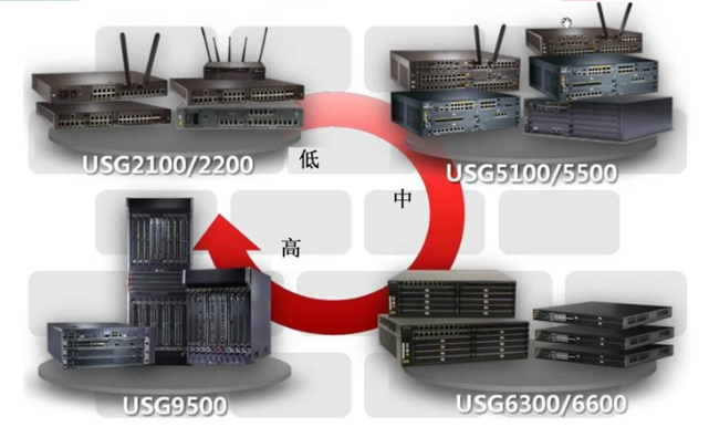 华为防火墙基础理论与连接的四种方式_防火墙几种接入方式-CSDN博客
