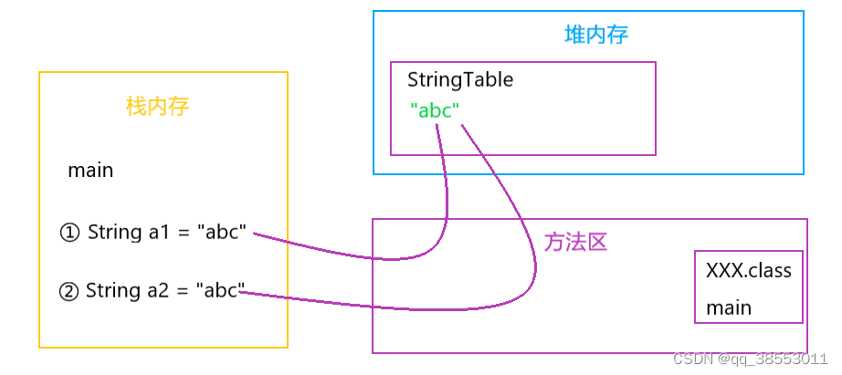 java基础——常用API（String、StringBuilder）_string api java-CSDN博客