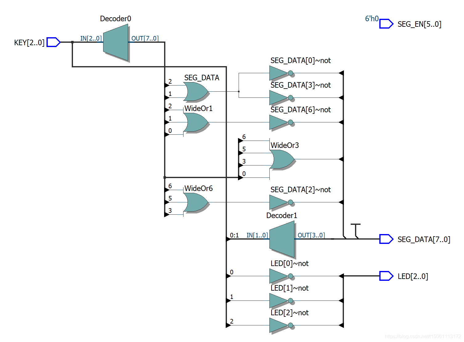 Verilog的基础知识和关键问题_found combinational loop of 2 nodes-CSDN博客