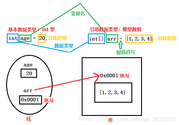 JavaSE基础(10) 数据类型_es库byte类型对应java的什么类型-CSDN博客