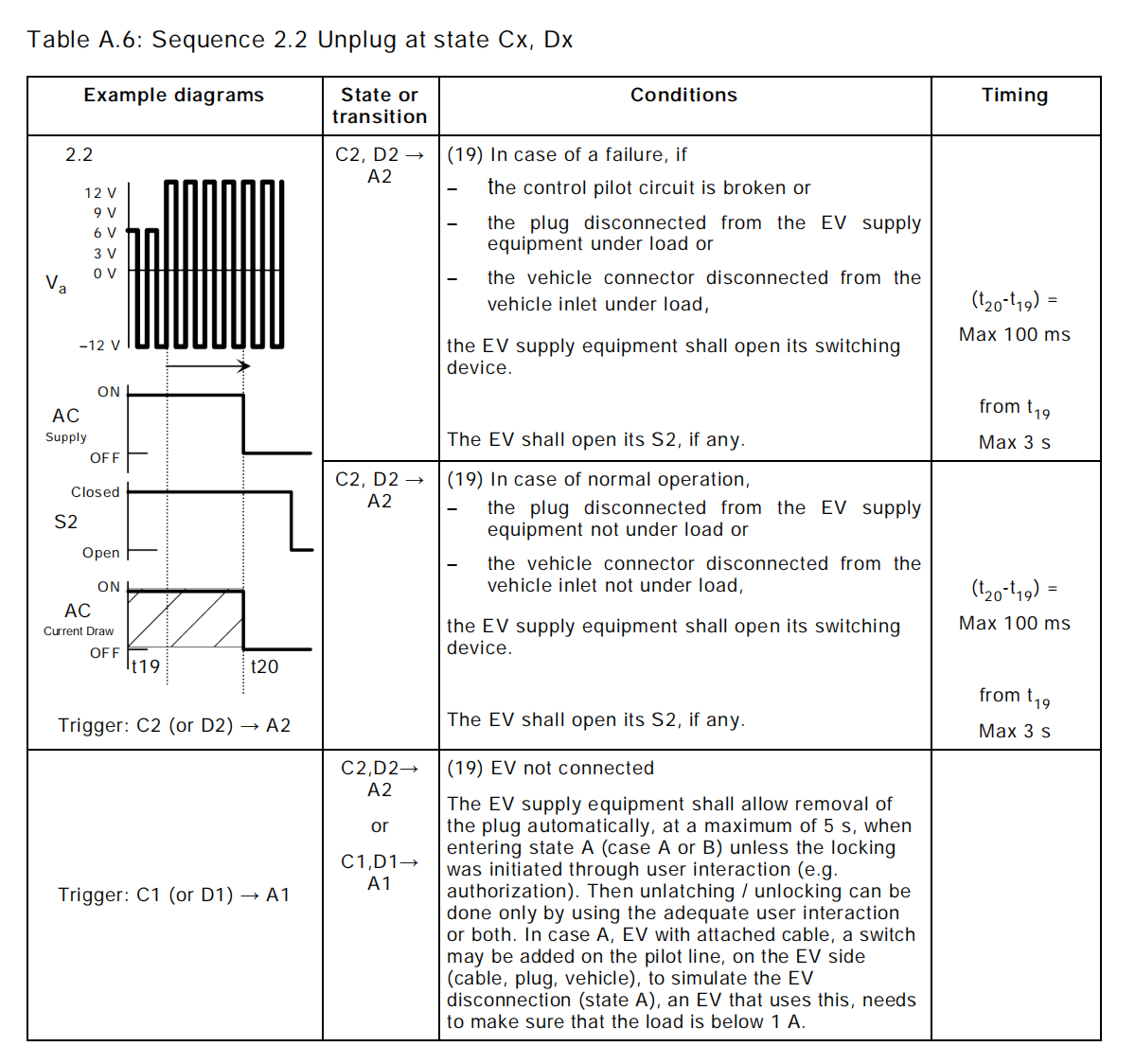 IEC 61851-1 协议_iec61851-1-CSDN博客