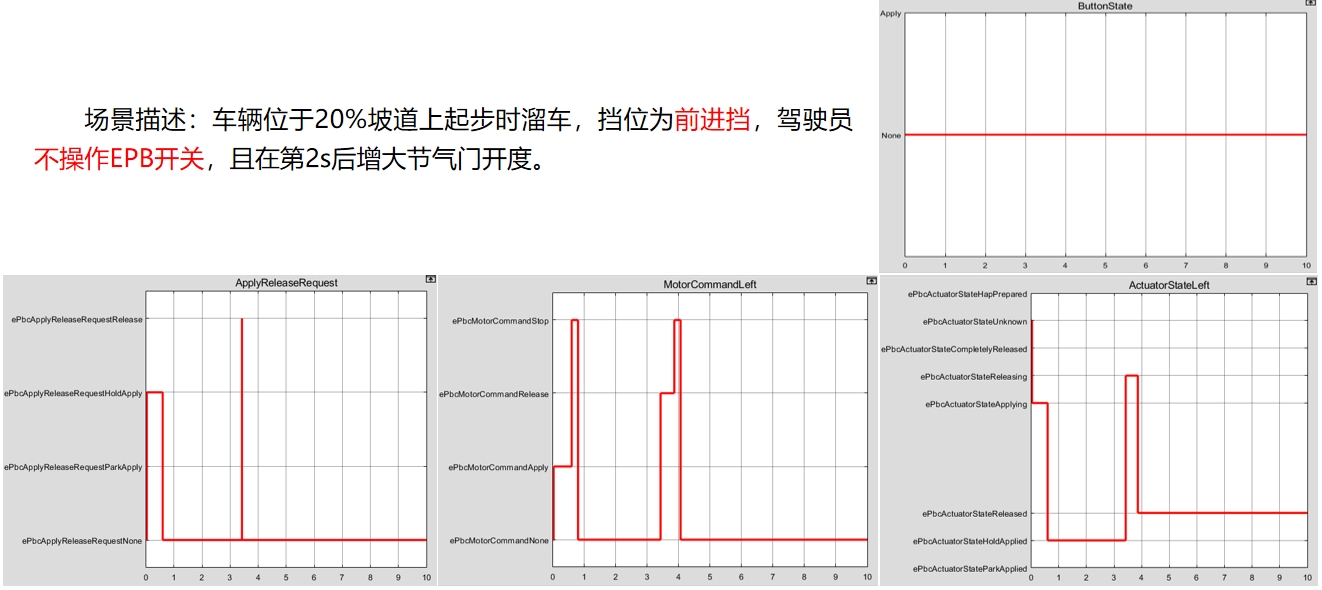 epb电子驻车制动系统模型搭建及功能实现（基于vda305_100标准，使用simulink模型） ，epb电子驻车制动系统simulink模型搭建与验证：实现标准功能并可继续开发_溜车再夹紧 ...