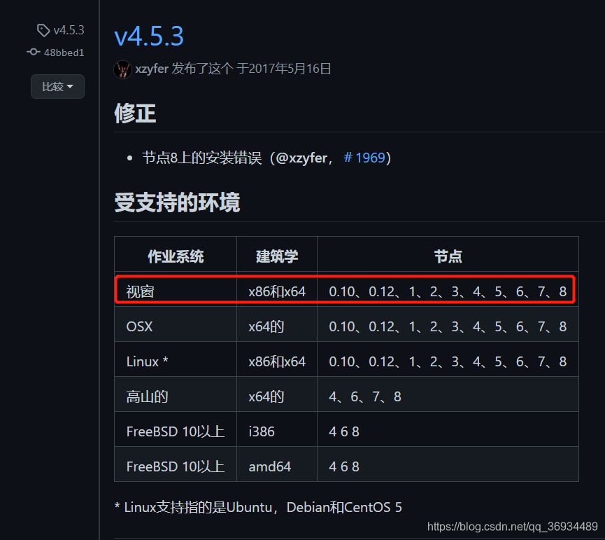 ionic3+angular+cordova环境配置踩坑记录_cordova调试ionic+angular项目-CSDN博客