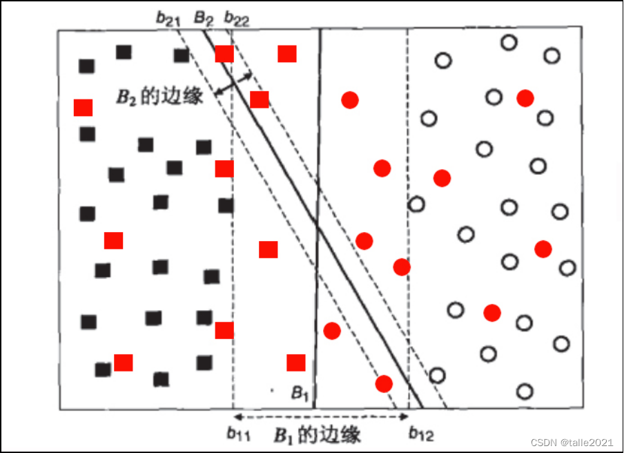 支持向量机求解过程的可视化及其核函数kernel 【Tsai Tsai】_svc kernel-CSDN博客