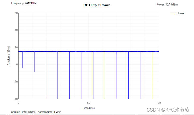 CE认证RED指令测试项及测试内容（智能开关）_accumulated transmit time, frequency occupation ...
