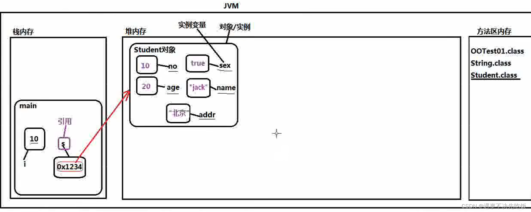 Java(1.5 day 5）-CSDN博客