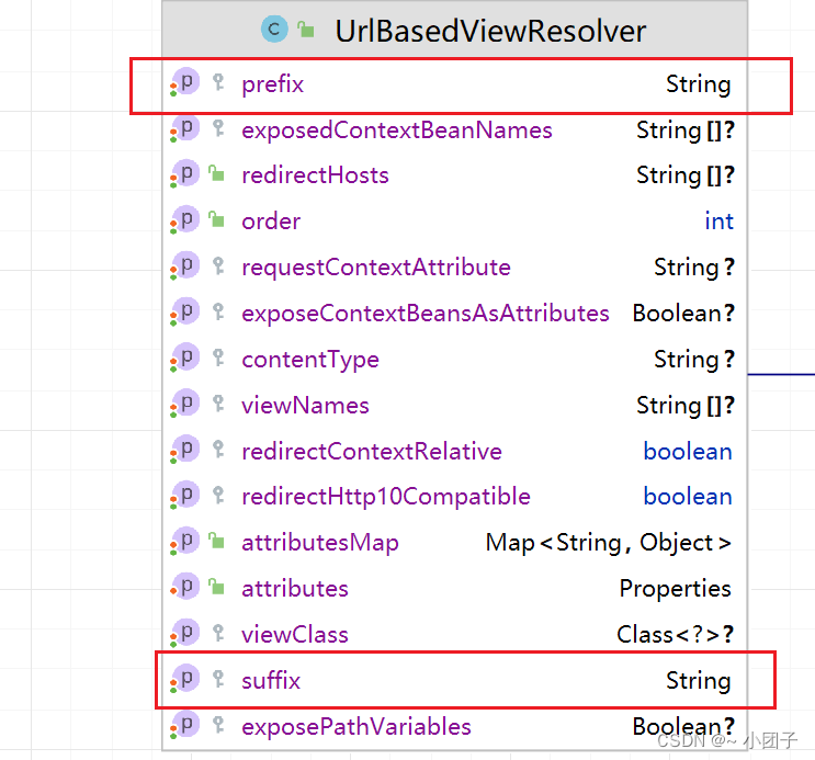SpringMVC系列一: 初识SpringMVC_springmvc默认机制放入request域-CSDN博客