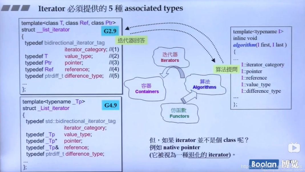 程序员应了解的那些事（5）C++迭代器之iterator_traits/iterator_category_迭代器的属性-CSDN博客